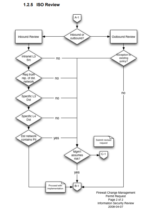 CSUSB Network Security Management Standard | Information Technology Services | CSUSB